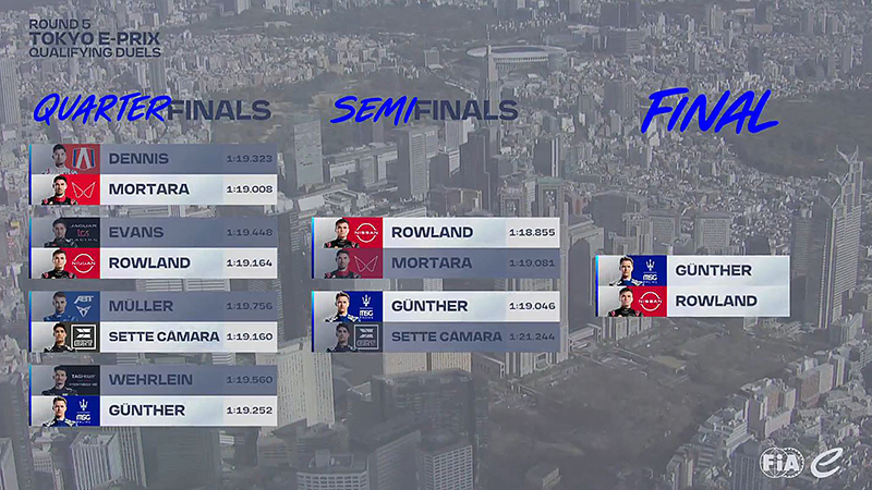 FIAフォーミュラE世界選手権第5戦・東京E-Prix、日産フォーミュラEチームのオリバー・ローランド選手を最終周で退けた、マキシミリアン・ギュンター選手が優勝！ | JAFモータースポーツ